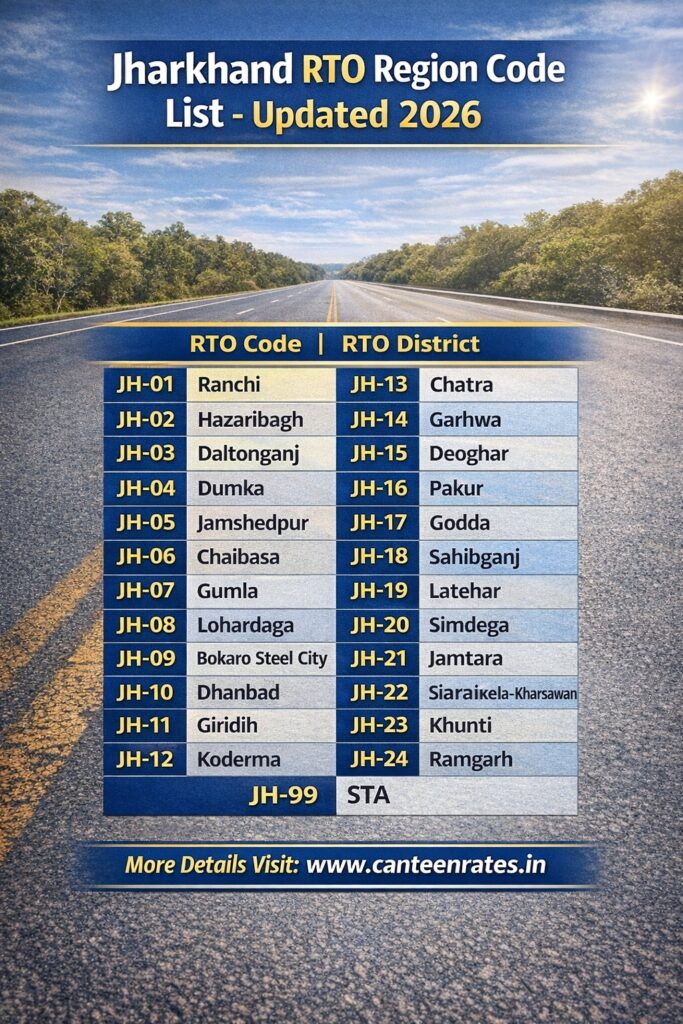 Jharkhand RTO Vehicle Registration Code List 2026 - Canteen Rates 2026