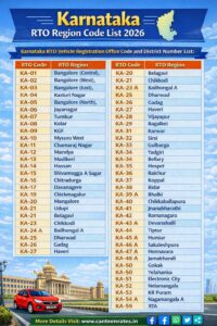 Karnataka RTO Vehicle Registration Code List 2026 - Canteen Rates 2026