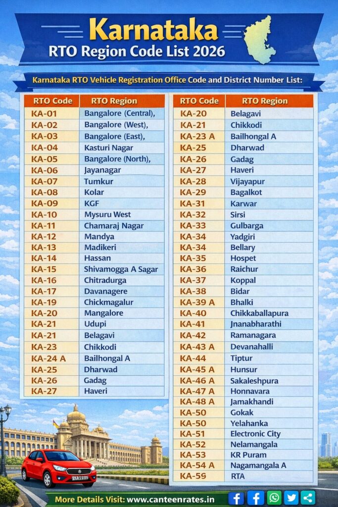 Karnataka RTO Vehicle Registration Code List 2026 - Canteen Rates 2026