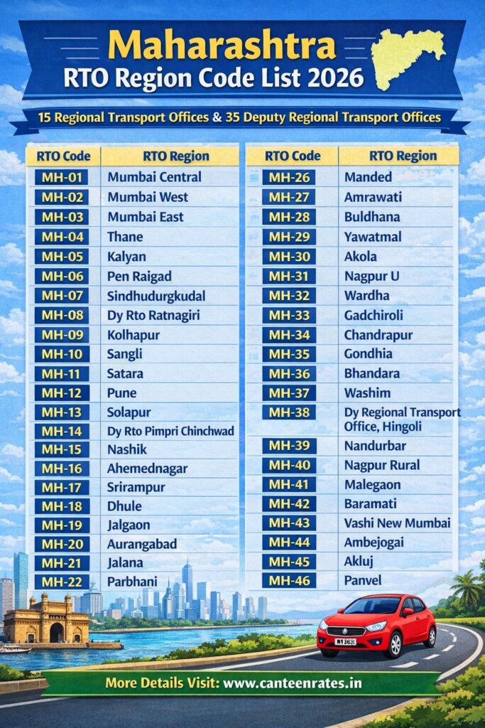 Maharashtra RTO Vehicle Registration Code List 2026 - Canteen Rates 2026