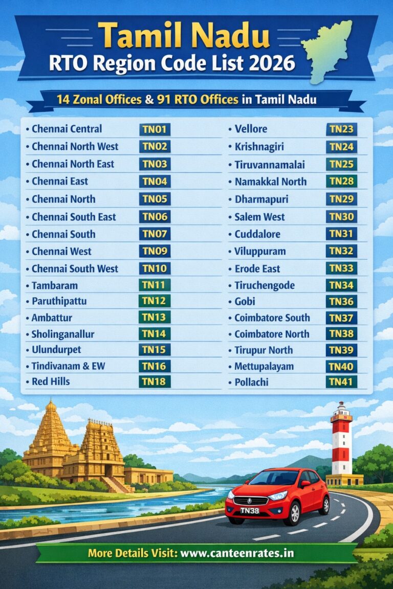 Tamil Nadu RTO Vehicle Registration Code List 2026 - Canteen Rates 2026